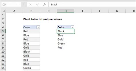Pivot Table List Unique Values Exceljet