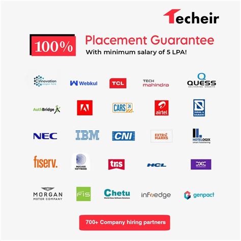 Techeir On Linkedin Code Java Software Techeir Javier