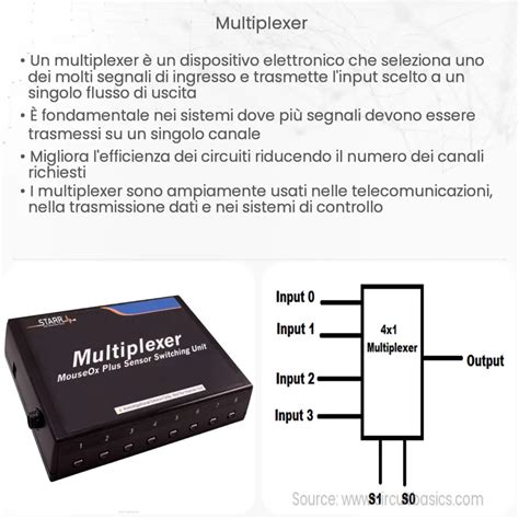 Multiplexer Electricity Magnetism