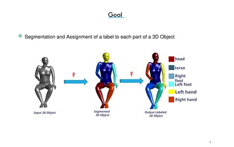 Deep Learning Cnn Svm For 3d Mesh Segmentation Pptx