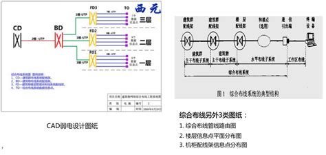 软考网络工程师笔记 第12章 网络规划设计 网络工程师综合布线 csdn博客