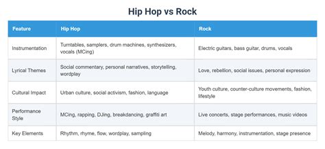 Rock Vs Metal