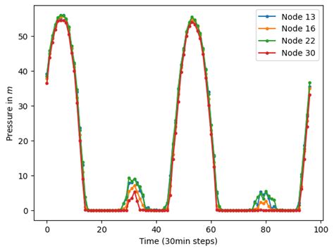 Basic Usage Example — Epyt Flow Documentation
