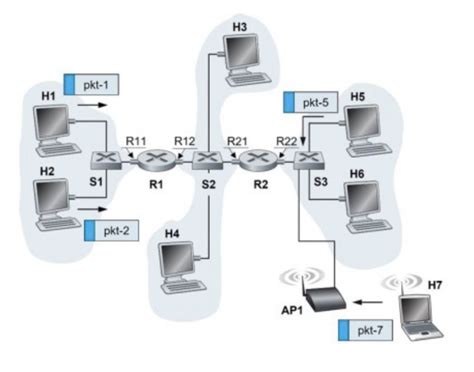 Solved QUESTION Consider The Network Shown Below With The Chegg