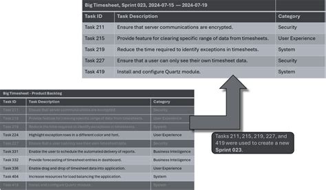 Calculating Sprint Velocity And Efficiency On Purpose
