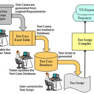 Generating The Test Case Table Download Scientific Diagram