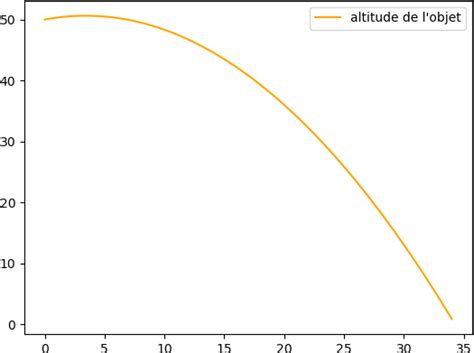 Tracé d une courbe en Python Mathweb fr Explications simples