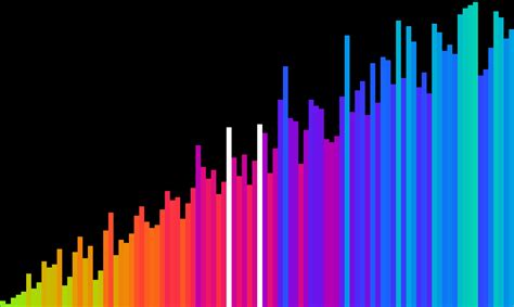 Github Tp1997sort Visualiser