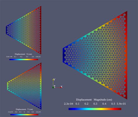 Depicts The Displacement Fields Evaluated By The Thermo Elasticity Download Scientific Diagram
