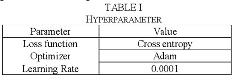 Table I From Evaluation Of Convolutional Neural Network For Automatic Caries Detection In