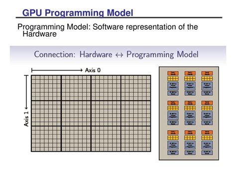 Eece571r Harnessing Massively Parallel Processors Ece Ppt Download