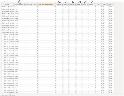 solved visual not filter the other visuals microsoft fabric community
