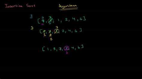Insertion Sort Algorithm And Example Youtube