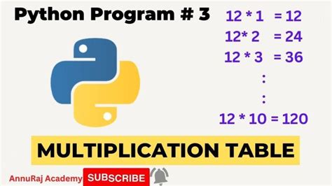 Rajendra Sharma On Linkedin Python Program Multiplication Table