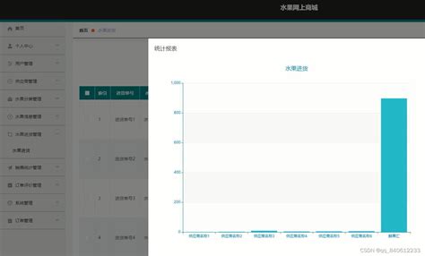 Vuenodejs网上水果商城购物网站9lg0k卖橙子前端网站vue Csdn博客