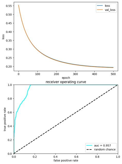 32 Dense Neural Network With Pytorch — Machine Learning Hats