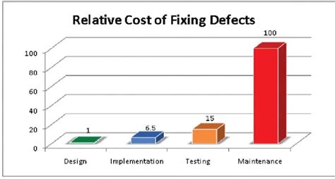 What Is Component Testing A Complete Guide