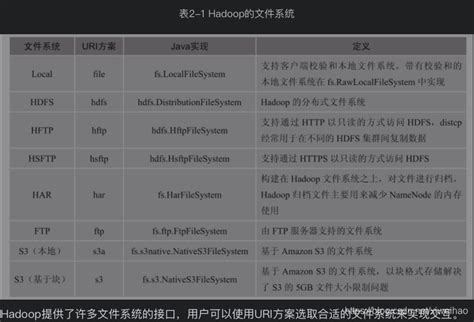 hadoop hdfs详解 通过demo理解 hdfs demo csdn博客