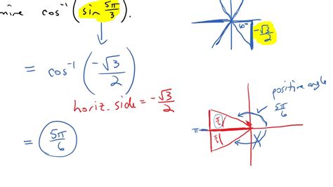 Composition Of Trig And Inverse Trig Functions Youtube