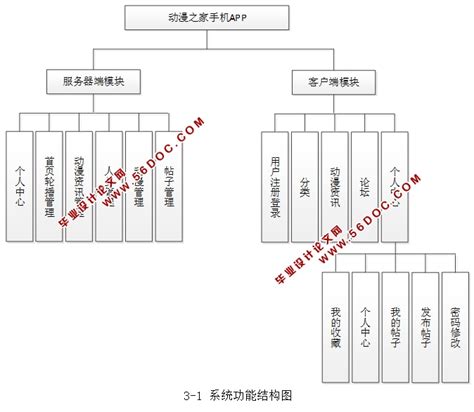 基于安卓android的动漫之家手机app的设计与实现mysql含录像java56设计资料网 基于安卓android的动漫之家手机app的设计与实现mysql含录像java56设计资料网