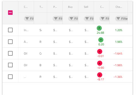 Igxgrid Grid Selection Does Not Account For Non Existent Items · Issue 5583 · Igniteui