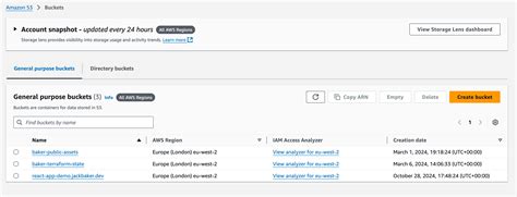 The Right Way To Deploy A Spa On Aws With S3 And Cloudfront