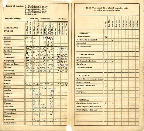 SEL Report Card CommentsImagineerz Learning
