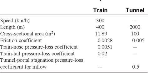Table 1 From A Generalized Numerical Simulation Method For Pressure Waves Generated By High