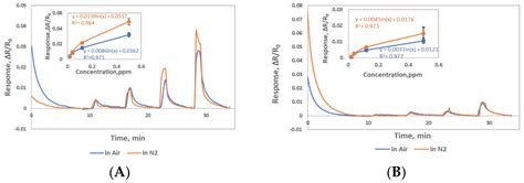 Sensors Free Full Text Hybrid Carbon Nanotubesgold Nanoparticles