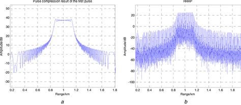 The Effect Of Bandwidth Error In Simulation A Pulse Compression