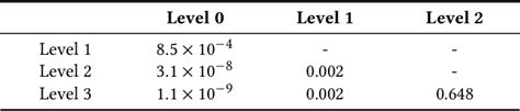 Table 4 From Cognitive Workload Assessment Via Eye Gaze And Eeg In An Interactive Multi Modal