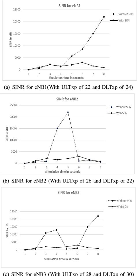 Figure 3 From Resolving Coverage And Interference Conflicts In 5g Semantic Scholar