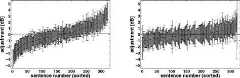 Figure 21 From Assessment Of Speech Intelligibility In Background Noise And Reverberation