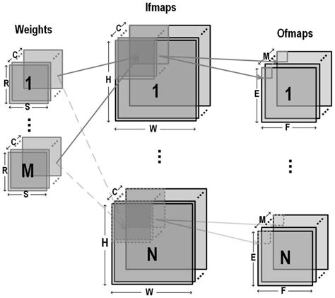 convolutional neural network back propagation mapping method based on