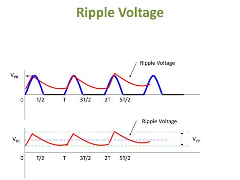 Pn Junction Diode By Sarmad Baloch Pptx Physics Science