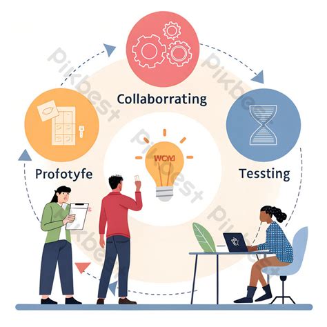 Design Thinking Set Collaboration In Brainstorming Prototype Crafting