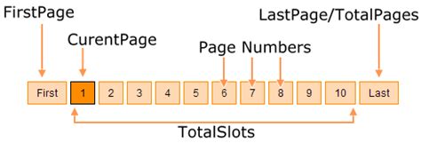 Flexy Pager For ASP NET WebForm MVC CodeProject