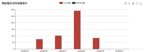 前端:利用echart实现数据可视化echart 展示tdengine数据 Csdn博客 前端:利用echart实现数据可视化echart 展示tdengine数据 Csdn博客