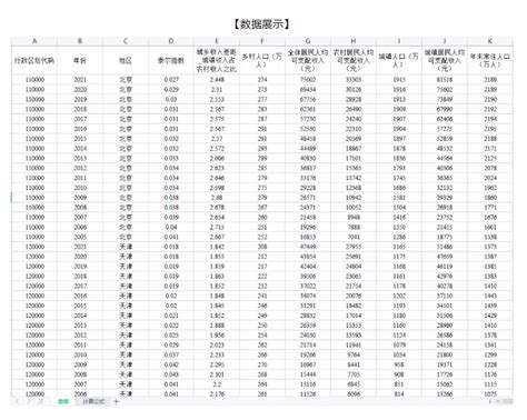 泰尔指数模型stata全流程代码数据文献stata泰尔指数 Csdn博客
