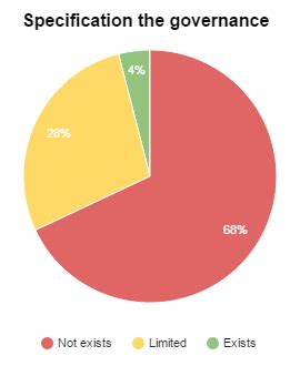Transparency And Democracy In Open Source Not What You Thought Livable Software