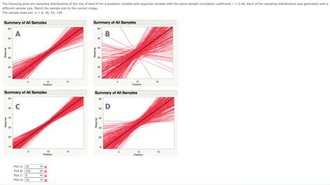 Solved The Following Plots Are Sampling Distributions Of The Chegg