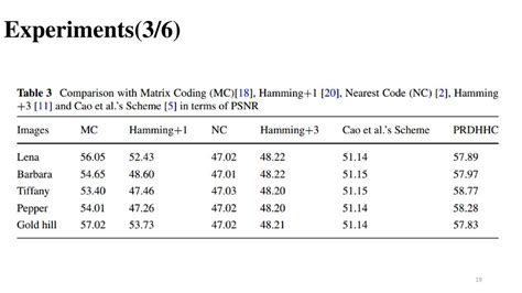Partial Reversible Data Hiding Scheme Using 7 4 Hamming Code Ppt Download