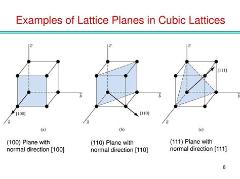 Basic Crystallography - ppt download