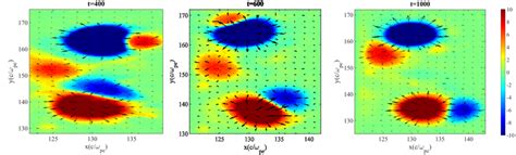 Quiver Plot Of E Is Being Plotted Over Colorplot Of Bz To Show The Download Scientific Diagram