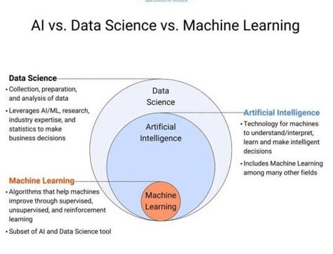 Muhammad Ihtesham Khan On Linkedin Ai Machinelearning Datascience Innovation Techtrends