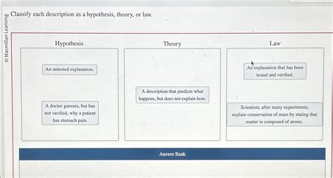 Solved Classify Each Description As A Hypothesis Chegg