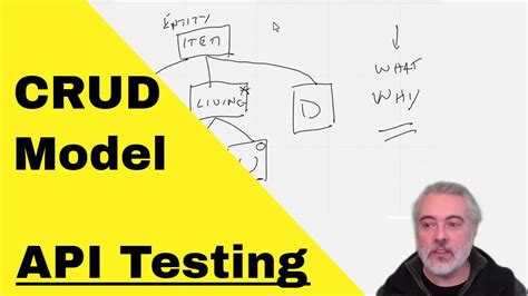 Api Test Approach Using A Create Read Update Delete Crud Model
