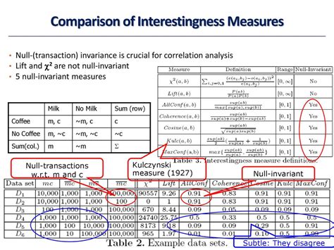 cs6220 data mining techniques ppt download