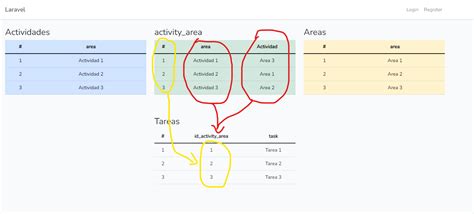 Laravel Muchos A Muchos 2 Niveles Table Pivote Stack Overflow En Español