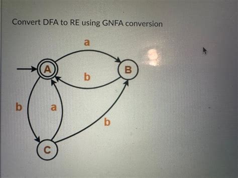 solved convert dfa to re using gnfa conversion convert fa